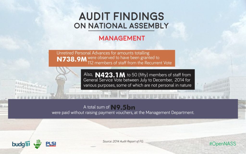 Audit Findings on National Assembly in Infographics (2014 Audit Report ...